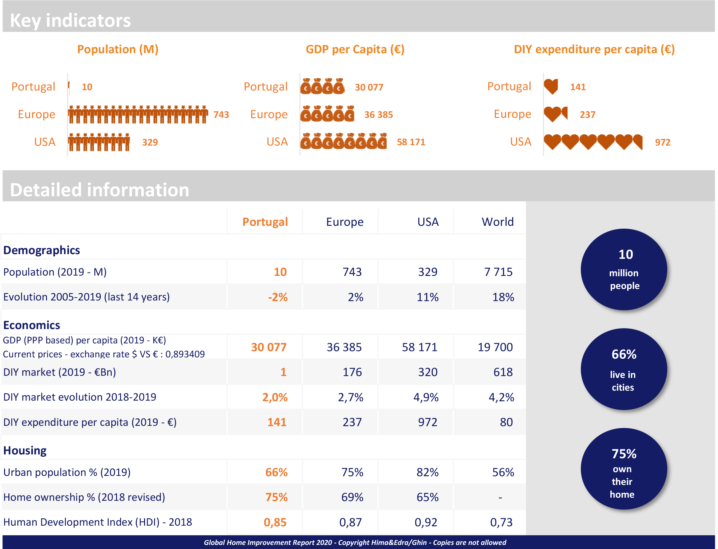 PORTUGAL 32 – Club Export